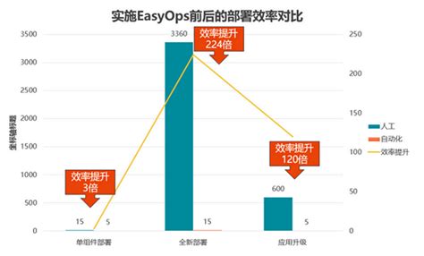 优维产品最佳实践第5期：什么是持续集成？devops持续集成 开发分支到主干分支 Csdn博客