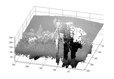 Matlab Function To Map An Image To D Point By Point Stack Overflow