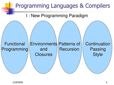 Programming Languages And Compilers Cs 421 Ppt Download