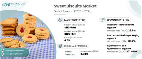 Marktgröße Und Anteil Für Süße Kekse Statistikbericht 2025 2034