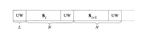 adaptive equalization method for single carrier system eureka patsnap