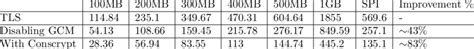 Tls Performance Improvement Against The Default Jdk Tls Implementation