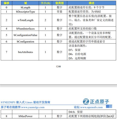 正点原子嵌入式linux驱动开发——linux usb驱动 开发usb从设备驱动 csdn博客