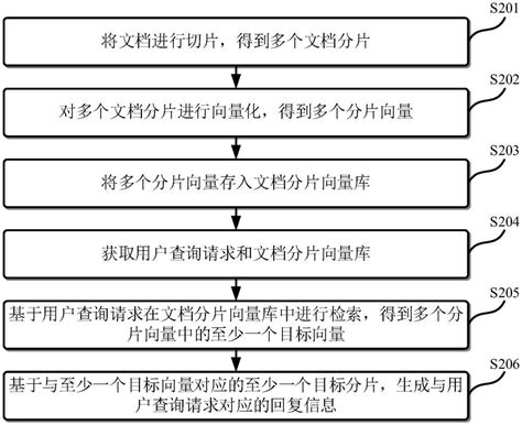 数据处理方法、装置、设备和介质与流程