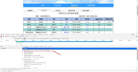 Python编程练习：爬虫爬取全国大江大河实时水情中国洪涝灾害的python爬虫 Csdn博客