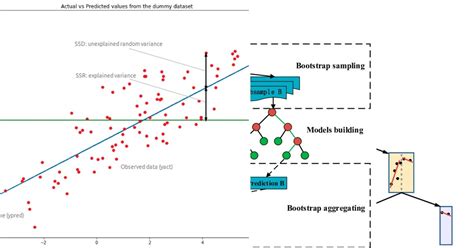 list regression techniques curated by khwab kalra medium