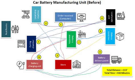 Spaghetti Diagram Template