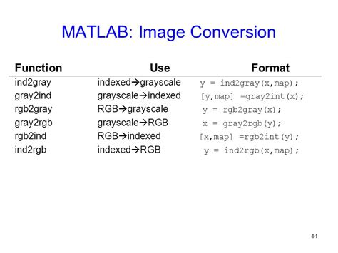 Images And Programming Ppt Video Online Download