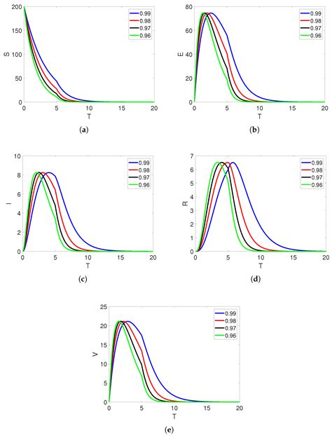Fractal Fract Free Full Text Dynamical Analysis Of Rubella Disease Model In The Context Of