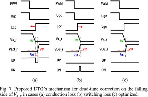Figure 7 From A Gate Driver Ic For Gan Based Synchronous Buck Converter