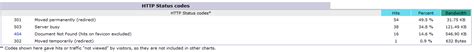 Awstats Not Updating In Plesk Geekdecoder