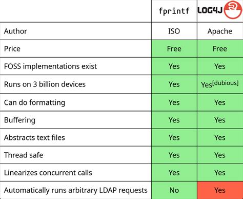 choose wisely programmerhumor