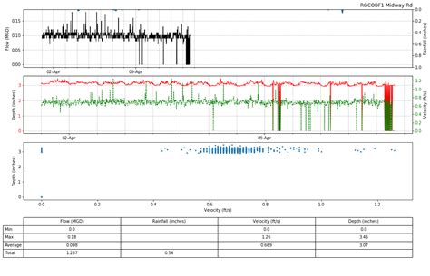 Python Matplotlib 302 Produced Misaligned Date Axis With Twinx And