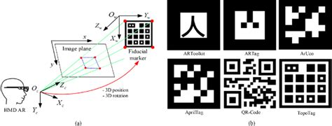 Marker Based Tracking For Hmd Ar Applications A The Schematic
