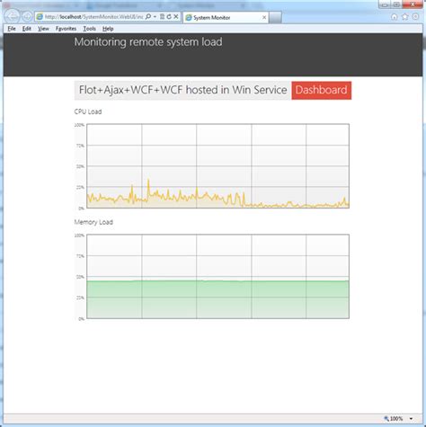 integrating wcf and html5 to monitor system resources codeproject