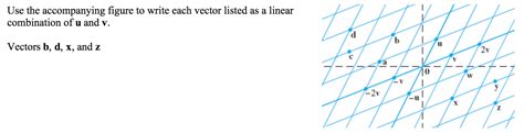 Solved Use The Accompanying Figure To Write Each Vector Chegg