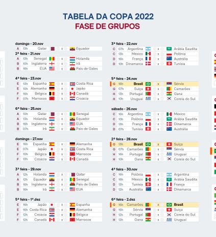 Confira Tabela De Jogos Completa Da Copa Do Mundo 2022 Map Map Screenshot