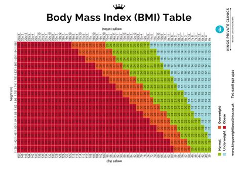 Bmi Chart For Men And Women Weight Index Bmi Table For Women And Men
