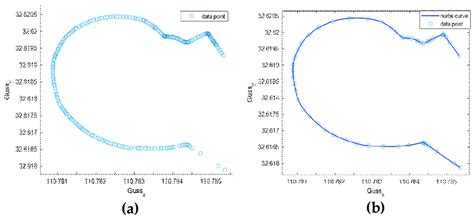Comparison Of Data Points Before And After Optimization A Is The