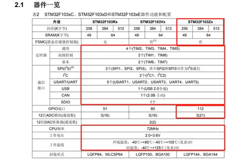 Stm32基础知识 善用数据手册 整点薯条拯救一切 博客园