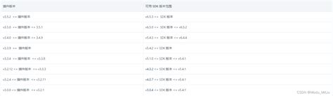 神策（android） 集成基础埋点的整个过程 神策埋点 csdn博客