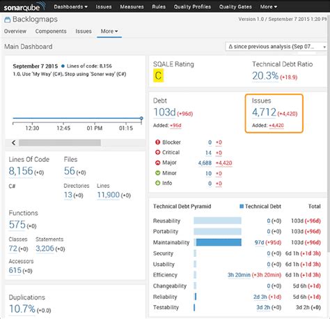 Do You Use The Best Code Analysis Tools Ssw Rules