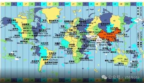 Vmware Esxi是否支持设置时区？ 墨天轮