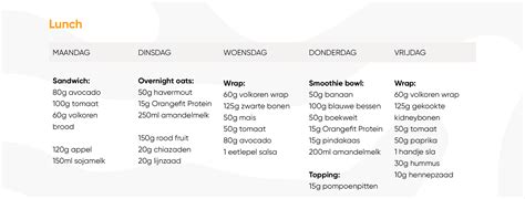 Eetschema Voor Afvallen 2 Voedingsschemas Als Voorbeeld