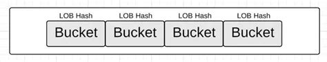 golang hashmap的使用及实现 知乎