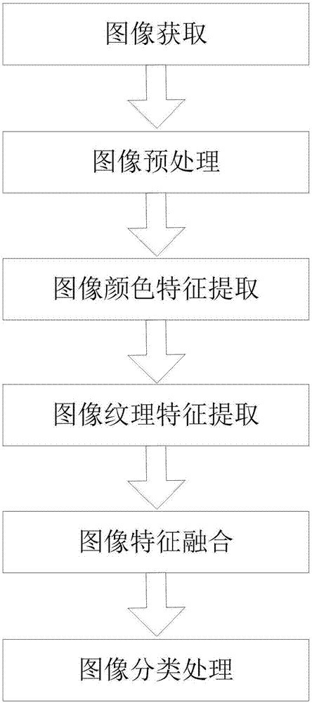 Capsule Endoscope Image Recognition Method Eureka Patsnap