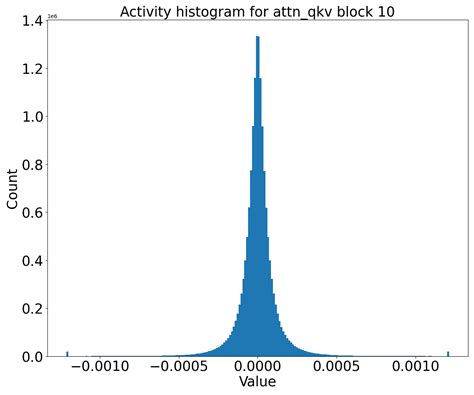 Basic Facts About Language Model Internals Conjecture