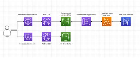 Github Tside Cloud Resume Backend Lambda Api For My Cloud Resume Visitor Tracker
