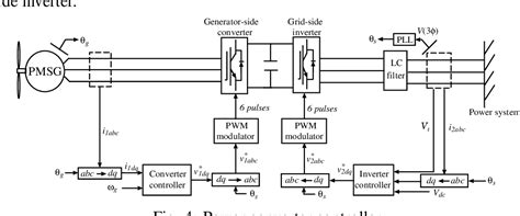 Figure 4 From A Hybrid Control Method For Output Power Smoothing Of A