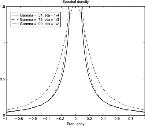 Figure 1 2 From Chapter 1 Operator Methods For Continuous Time Markov Processes Semantic Scholar