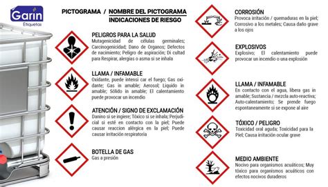 Etiquetado De Productos Químicos Sga