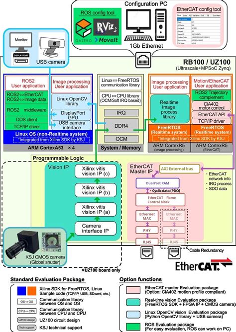 Rosによるksjロボティクス 事業紹介 株式会社ケイエスジェイ