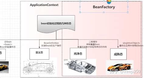 Spring Ioc容器加载流程 知乎
