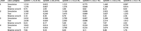Numerical Comparison Of Nutation Angle Between Experimental And Download Scientific Diagram
