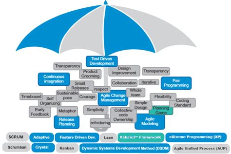 Agile Umbrella Chart Ponasa
