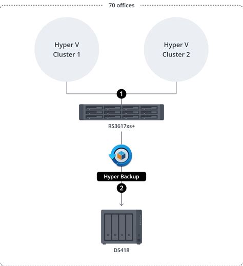 Synology Inc