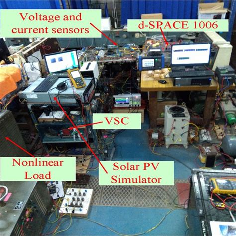 control diagram of vsc a control algorithm for generating vsc