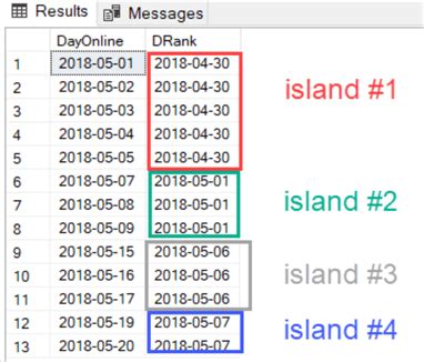 SQL Server Window Functions Gaps And Islands Problem