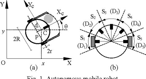 Figure 1 From Immune Navigation Control For Stigmergy Based Foraging Behaviour Of Autonomous
