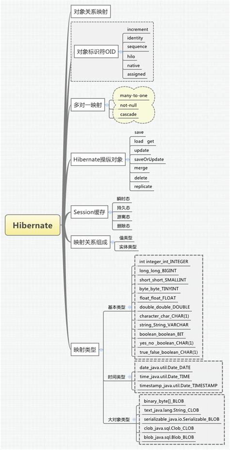 hibernate知识总结（转载） csdn博客