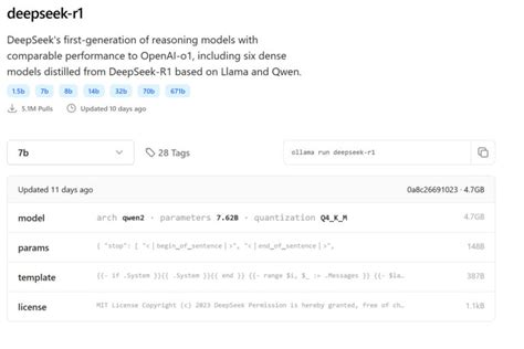 Running DeepSeek R Locally With Ollama A Step By Step Guide Kombitz