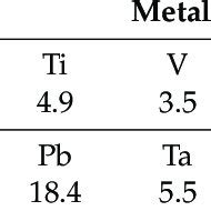 Effective Mass Values Amu Calculated By Equation 1 Download Scientific Diagram