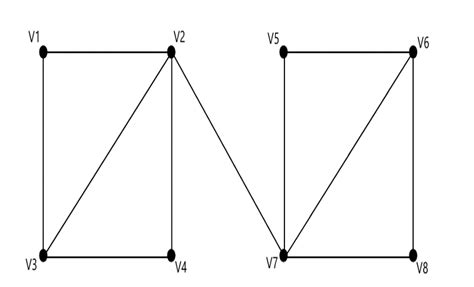 Solved Java Please Help For The Graph Below Draw The