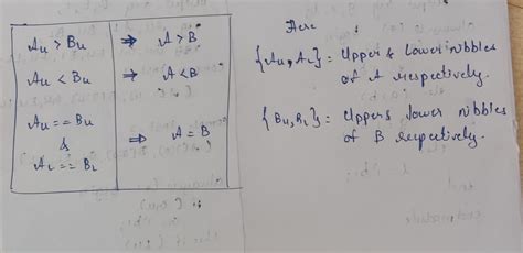 Solved Subject Digital Electronics 8 Bit Comparator Design