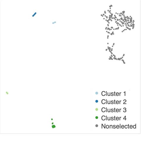 Temporal Point Selection Download Scientific Diagram