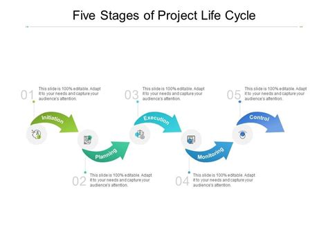 Five Stages Of Project Life Cycle Ppt Powerpoint Presentation Ideas